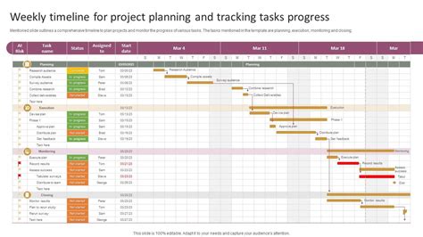 Weekly Timeline For Project Planning And Tracking Tasks Progress PPT Slide