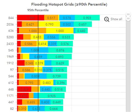 Arcgis Dashboards Serial Chart At David Frakes Blog