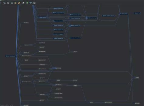 Java开发有哪些好的Java辅助工具 达内Java培训机构