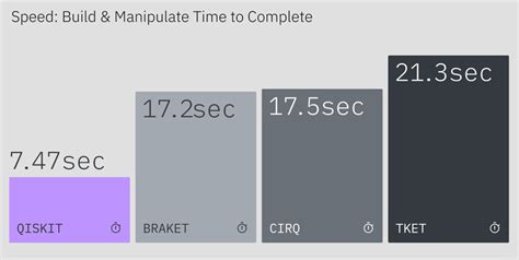 Ibm Advances Quantum Dev With More Performance And Qiskit Functions Cambrian Ai Research