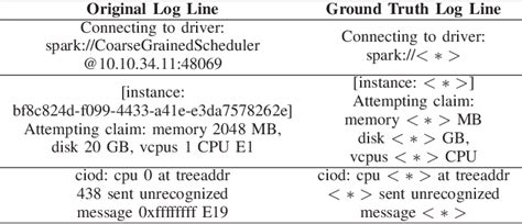 table viii from using transformer models and textual analysis for log