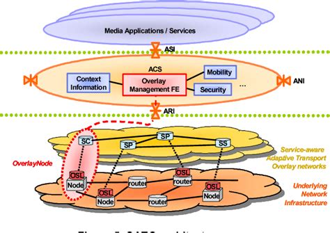 Figure 5 From A Dynamic Configurable Multimedia Processing Proxy For Iptv Services In Ambient