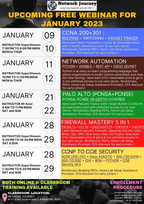 sagar dhawan on linkedin ccnp security networkautomation firewalls networkjourney…