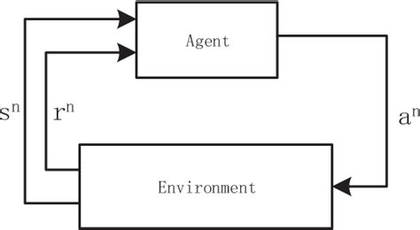 Figure 2 From Deep Reinforcement Learning Based Task Scheduling In Iot Edge Computing Semantic
