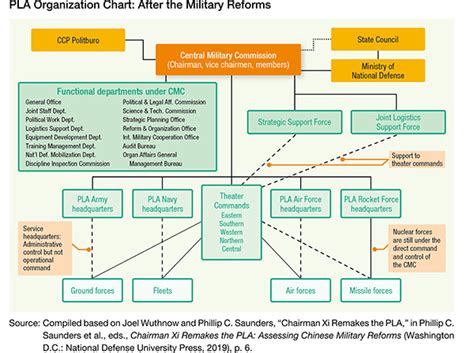 Assessment Of The Plas Joint Operations Capabilities