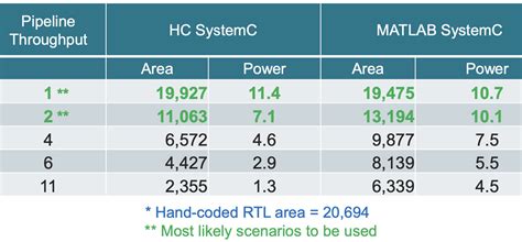 Cadence And Mathworks Announce Flow From Matlab To Rtl Breakfast
