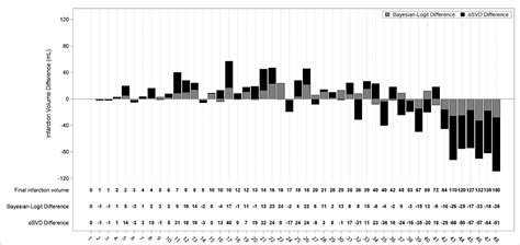 Figure 1 From Multiparametric Bayesian Based Model Stroke Using Ct Perfusion A Defining