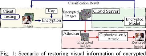 Figure 1 From Security Evaluation Of Compressible And Learnable Image