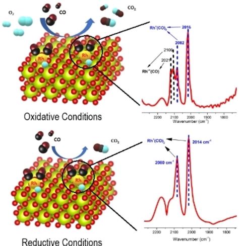 Chemcatchem Vol 15 No 1 Chemistry Europe