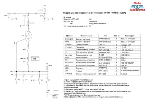 Выбор предохранителей 10 кв для трансформаторов 88 фото