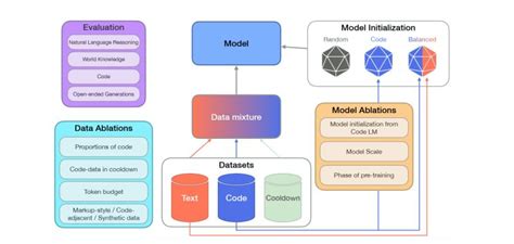 dilane fogue kamga on linkedin llm research