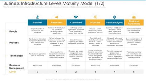 Process Maturity Model Slide Team