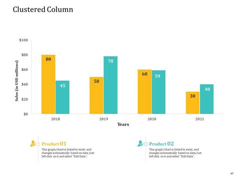 Agile Delivery Model Powerpoint Presentation Slides Presentation Graphics Presentation