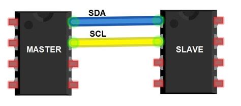 introducing i2c with zio modules and qwiic 6 steps instructables