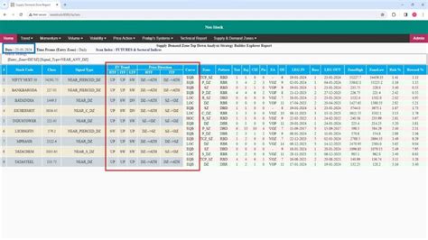 Pratap Chilukuri On Linkedin Neostock V20 Update 2