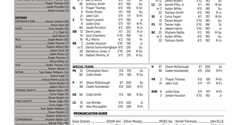 Depth Chart Nc State Vs Fsu Sports Illustrated Nc State Wolfpack