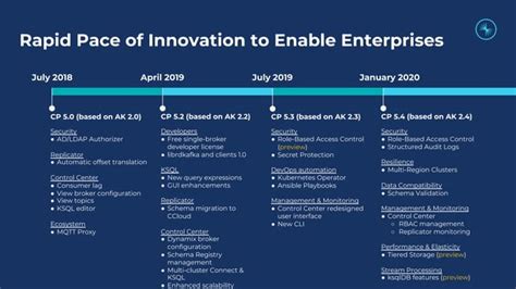 confluent platform 5 4 apache kafka 2 4 overview rbac tiered storage multi region clusters