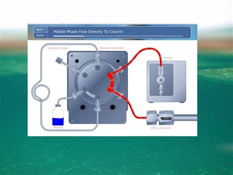 Sample Injection Of Hplc Pptx