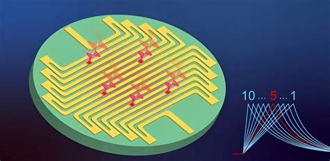 Advancements In Superconducting Nanostrip Single Photon Detectors