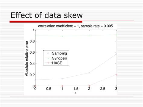 Ppt Hase A Hybrid Approach To Selectivity Estimation For Conjunctive Queries Powerpoint