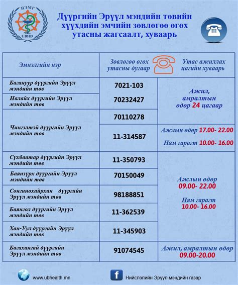 Дүүргийн эрүүл мэндийн төвийн хүүхдийн эмчийн зөвлөгөө өгөх утасны жагсаалт хуваарь
