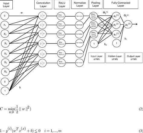 figure 1 from detecting ddos attacks using polyscale analysis and deep learning semantic scholar