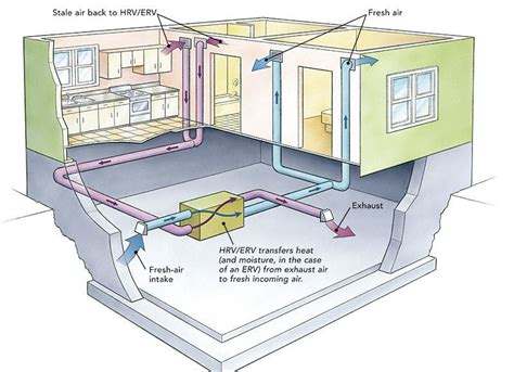 18 Erv System Diagram OjayTalhaa