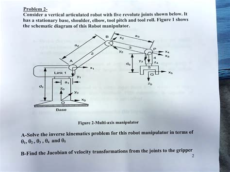 SOLVED Problem 2 Consider A Vertical Articulated Robot With Five