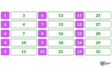 Quantiles Definition Calculation Types