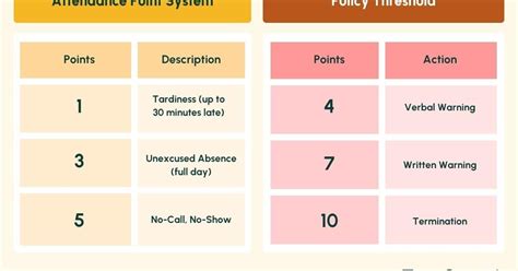 Points System Khám Phá Hệ Thống Điểm Và Ứng Dụng Thực Tiễn