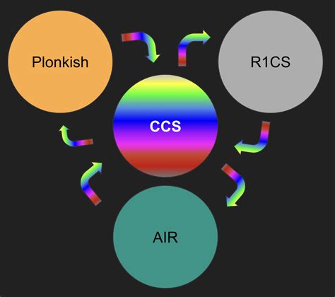 Github Thor314ccs Hack A Hack Implementation Of Ccs Generic