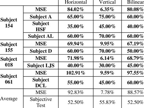 Subjective Listening Test Results Download Table