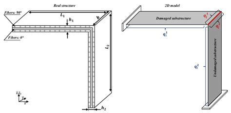 Real Composite Structure And Its Decomposition For The 2d Finite Elment Download Scientific