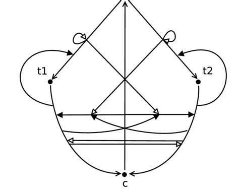 n arbitrary safety liveness no strict sequencing and non blocking download scientific