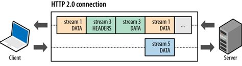 node js gRPC实战 如何在NodeJS中有效使用gRPC流 kubernetes solutions SegmentFault 思否