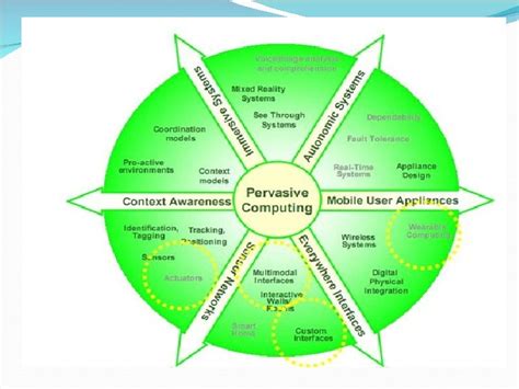 Pervasive Driverlayer Search Engine
