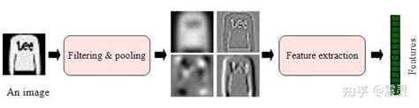 【论文解析】tevc 2023 图像分类算法 Genetic Programming With Building Block Evolving