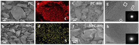 Effect Of Sulfur Modification On Structural And Electrochemical