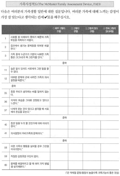 가족문제 사정도구 ⑤ 맥마스터 Mcmaster 모델의 가족사정척도 ⑥ 기타 가족사정기법 가족대상 사회복지실천기술 네이버 블로그