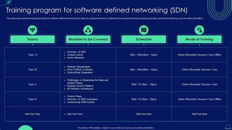 Training Program For Software Defined Networking SDN PPT Template