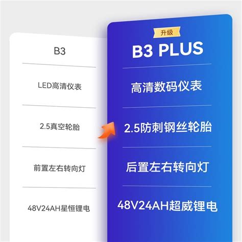 【手慢无】五星钻豹b3 Plus电动车到手价1799元 续航100公里pandaminer B3 Plus电动车市场 中关村在线