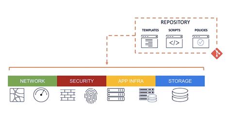 O Que é Infraestrutura Como Código Blog School Of Net