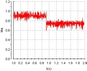 Changing Of Modulation Index Download Scientific Diagram