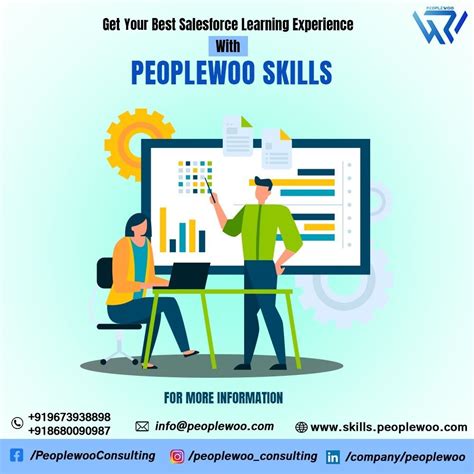 Sangeetha B On Linkedin Salesforce Salesforce Salesforce Sfmc Marketingcloud Cpq Vlocity…