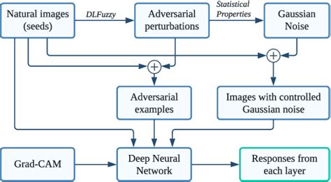 exploring adversarial attacks on neural networks an explainable approach paper and code