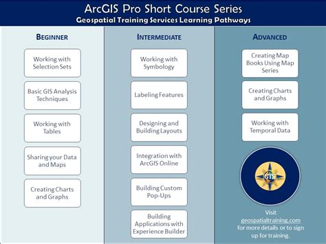 Learning Pathways Geospatial Training Services