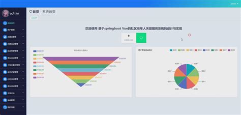 基于springboot Vue的社区老年人关爱服务系统 Csdn博客