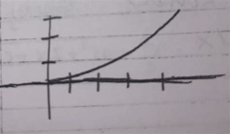 AP Calculus Chapter Test Flashcards Quizlet