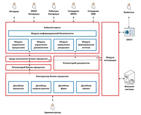 Bpm System For E Government Design Anton Kholodkov