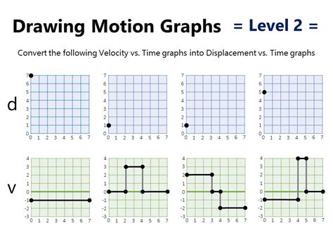 Motion Graphs Practice Worksheet
